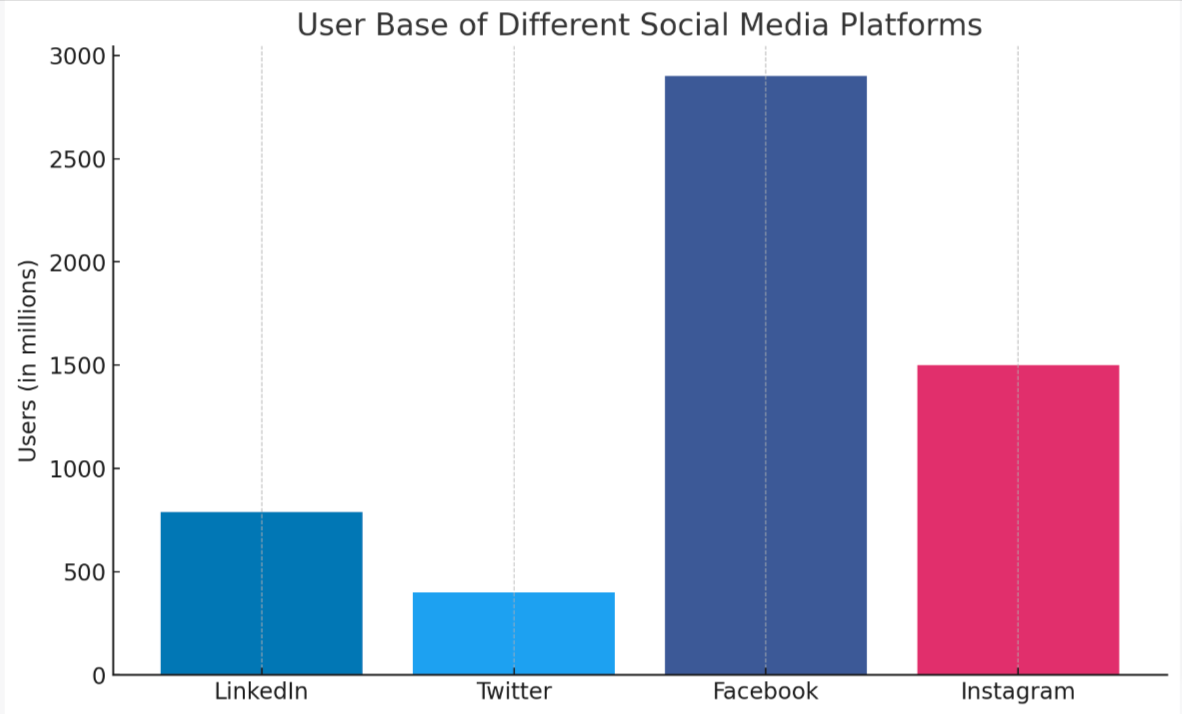 Why You Should Use Instagram for Job Hunting - payingsocialmediajobs.com